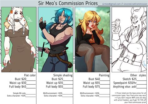 How To Rate The Price Of Art For Commission Questions Off