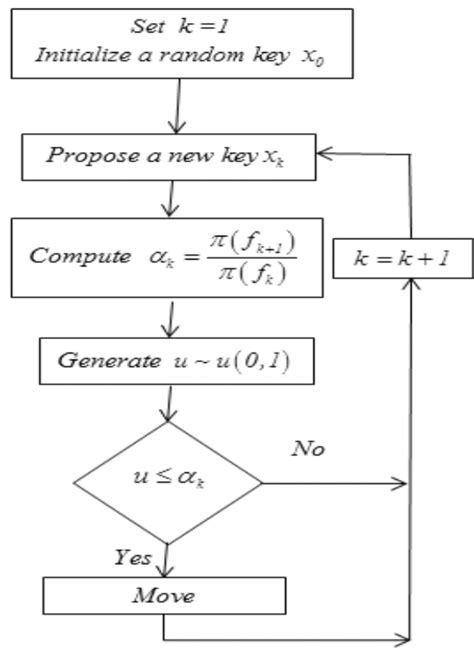 markov chain monte carlo algorithm for decrypting a download scientific diagram