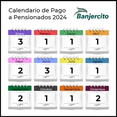 Fechas De Pago Bienestar Y Otras Pensiones Agosto Actualizado