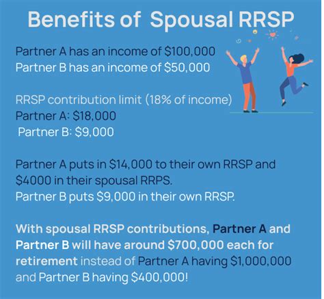 2024 Rrsp Contribution Limit Rici Verena