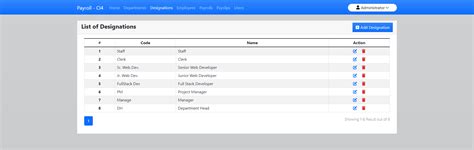 employees payroll management system in php using codeigniter 4 free source code sourcecodester