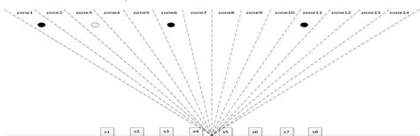 figure 1 from a new lp norm algorithm for interference cancellation using spatial sparsity