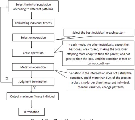 figure 1 from improved genetic algorithm for optimizing tsp problem semantic scholar
