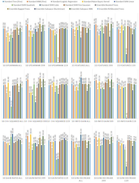 sensors free full text efficient feature selection for static analysis vulnerability prediction