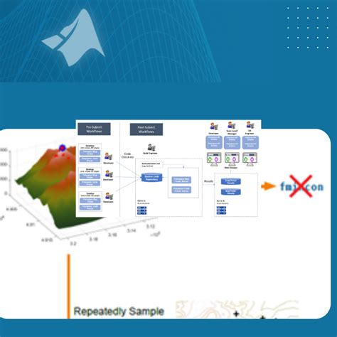 optimization techniques in matlab techsource systems and ascendas systems group mathworks