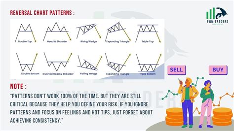 Reversal Chart Patterns In Forex Trading Class 04 Part 1 How To