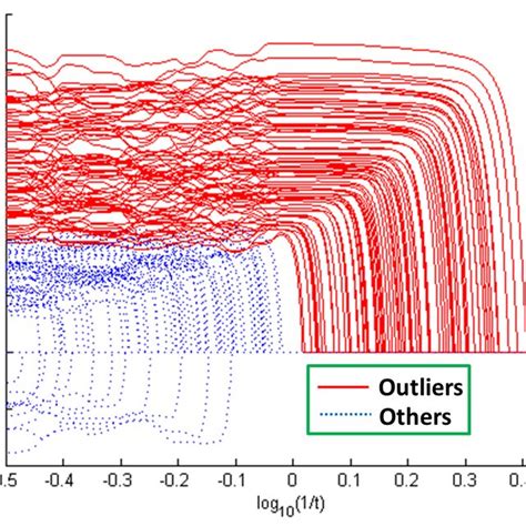 the regularization paths of 2000 5 of lasso vs lbi the true download scientific diagram
