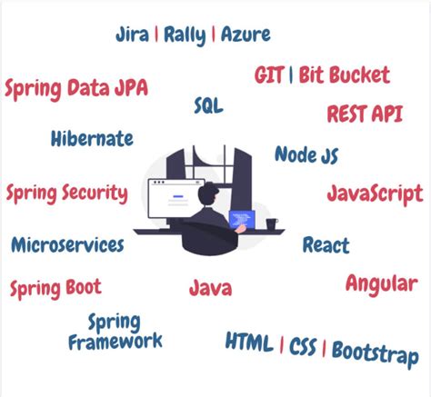 do java spring boot jpa angular full stack development by softonz fiverr
