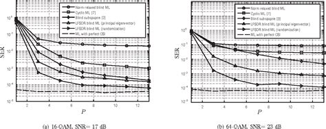 figure 2 from a linear fractional semidefinite relaxation approach to maximum likelihood