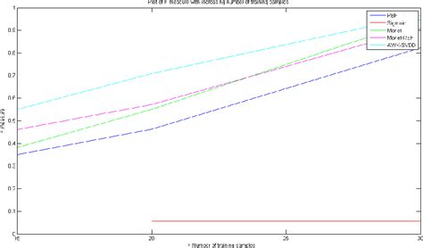 figure 4 2 from the robust classification of hyperspectral images using adaptive wavelet kernel