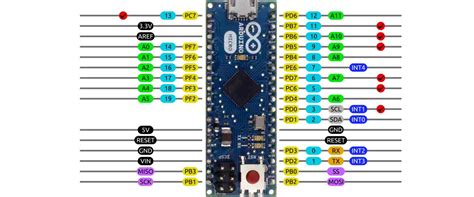 Glorious Lede Kunst Arduino Pro Micro Pinout Sommer Stat Eksil