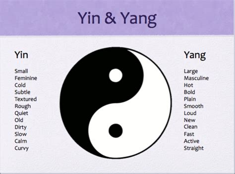Yin Yang Symbol Meaning Google Search