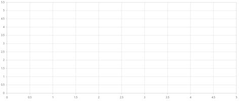 Getting Started With Syncfusion Blazor Chart Component In WebApp
