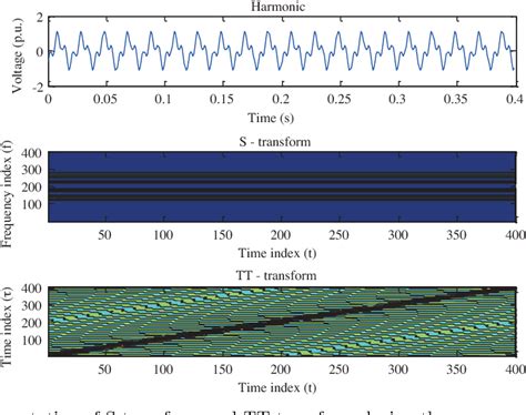 figure 5 from classification of power quality disturbances using s transform and tt transform