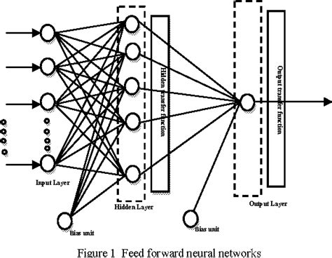 figure 1 from a qos provisioning recurrent neural network based call admission control for