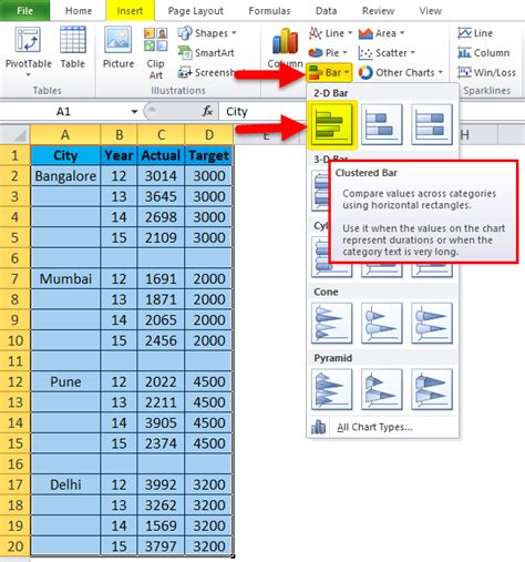 clustered bar chart examples how to create clustered bar chart