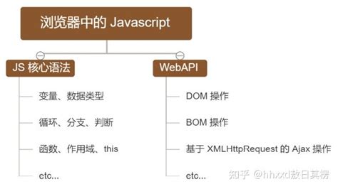 node js学习笔记 知乎