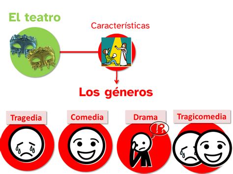 El Teatro Y Sus Caracter Sticas Porque No Es Normal
