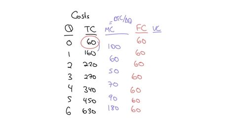 SOLVED Various Measures Of Cost Suppose The Imaginary Company Of