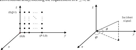 figure 1 from robust adaptive beamforming algorithm for sparse subarray antenna array based on