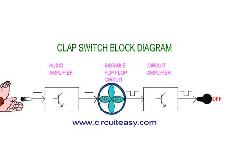 Working Of Clap Switch