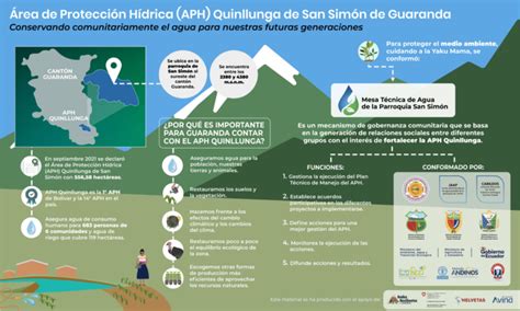 Área de Protección Hídrica APH Quinllunga de San Simón de Guaranda