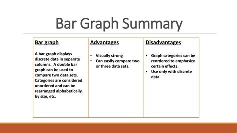 Advantages And Disadvantages Of Bar Charts Chart Examples