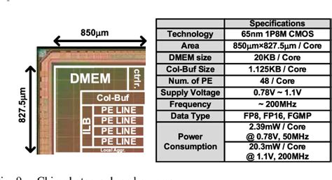 an energy efficient sparse deep neural network learning accelerator with fine grained mixed