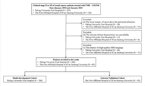 figure 1 from development and external validation of a preoperative nomogram for predicting