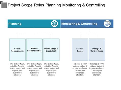 Project Scope Roles Planning Monitoring And Controlling Graphics