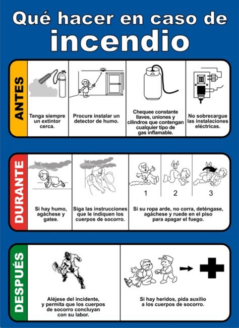 Qué hacer en caso de incendio Primeros Auxilios gdl