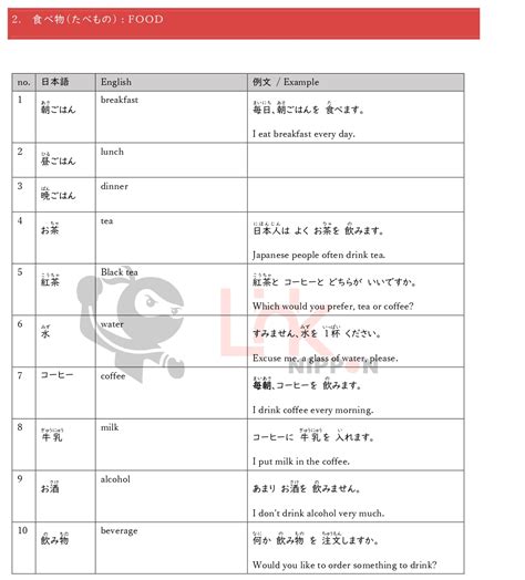 Jlpt N Vocabulary List By Category Linkup Nippon