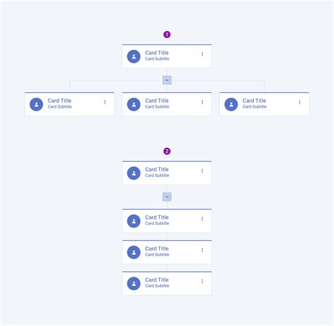 overview of the orgchart component design system kit