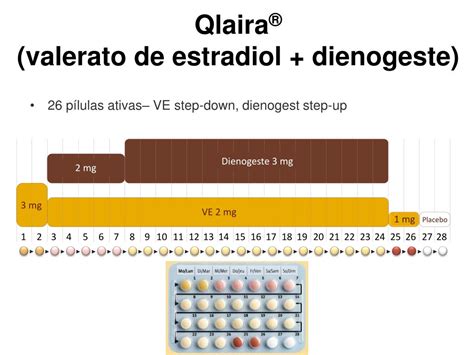 PPT Terapia de Reposição Hormonal Casos Clínicos PowerPoint