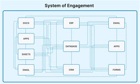 Business Service Management BSM Definition And Components Pipefy