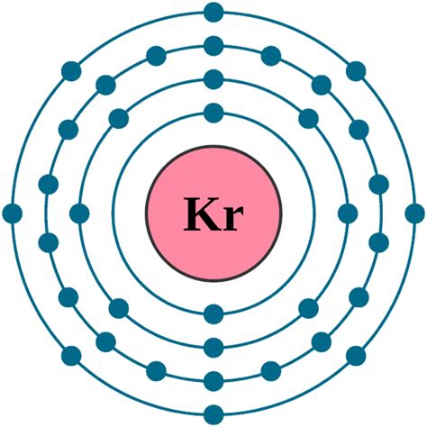 Krypton Kr Element 36 Of Periodic Table Elements FlashCards