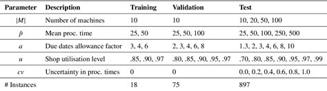 table 1 from effective and interpretable dispatching rules for dynamic job shops via guided