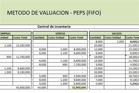 Fluido Recurso Ver Insectos Plantilla Excel Control De Inventario Mente