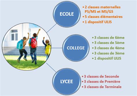 Cours Secondaire D Orsay Structure
