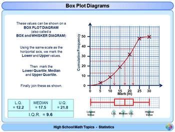 Cumulative Frequency And Box Plot Diagrams For High School Math TPT