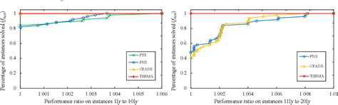 figure 1 from a threshold search based memetic algorithm for the disjunctively constrained
