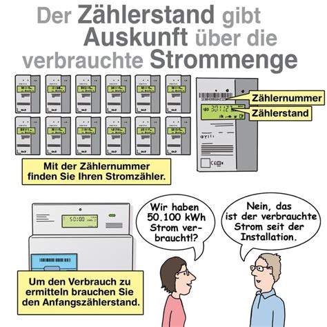 Strom Wo Finde Ich Z Hlerstand Und Z Hlernummer