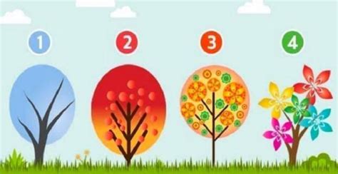 Qué emoción domina tu vida Elige un árbol y descúbrelo en segundos