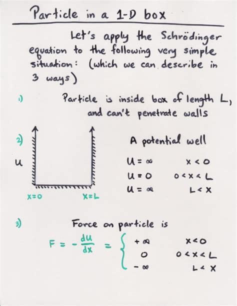 using schrodinger s method particle in a 1 d box