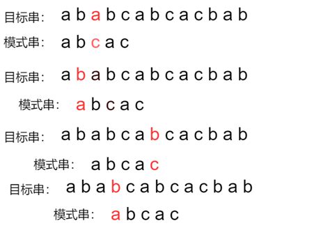 字符串匹配 csdn博客