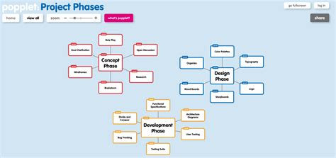 Microsoft Brainstorming Tool Flux Resource