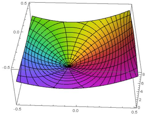 fractal fract free full text specific classes of analytic functions communicated with a q