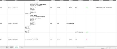 【接口自动化学习笔记】python requests excel实现接口自动化 python3 excel requests csdn博客