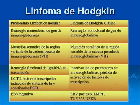 PPT Clasificación Histopatológica de los Linfomas de Hodgkin
