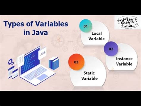 Video 04 Program Types Of Variables In JAVA Program LOCAL STATIC